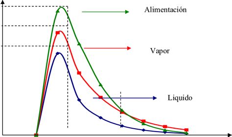 Figura N o Representación de las funciones de distribución usando Download Scientific