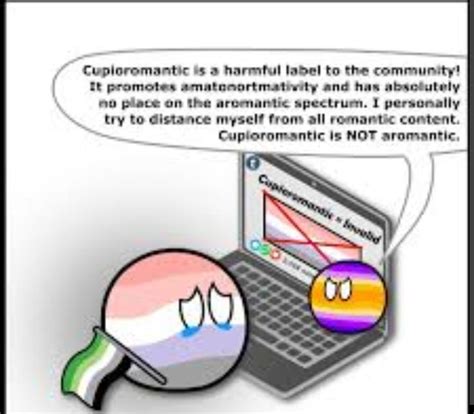 Cupioromantic Tutoriais Lgbt