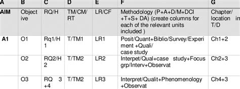 Research Output Alignment Dashboard Download Scientific Diagram