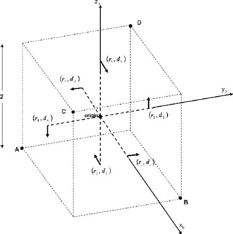Figure 3 1 From Using Multiple MEMS IMUs To Form A Distributed Inertial