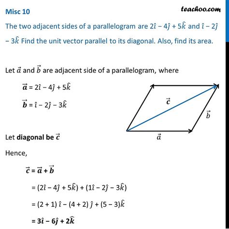 Misc 10 Find Unit Vector Parallel To Parallelogram Diagonal