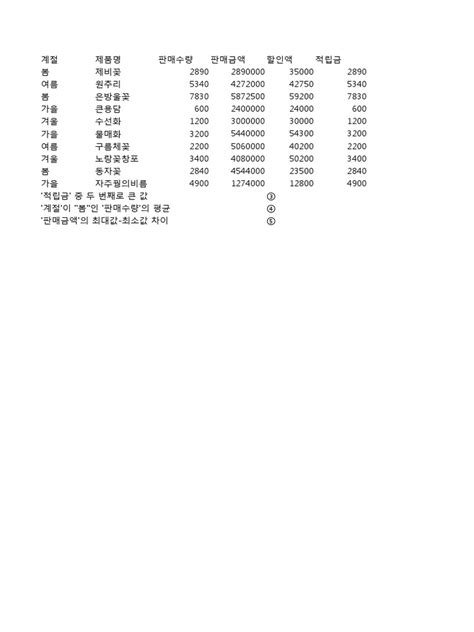 제03회 최신유형 기출문제 문제 Pdf