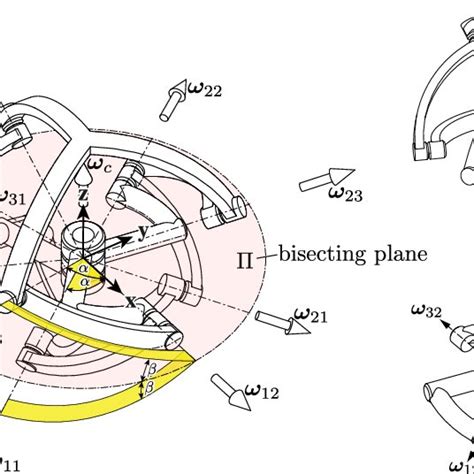 Geometry And Notation Of The Novel 2 Dof Parallel Wrist A The Joint Download Scientific