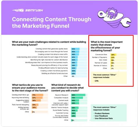How To Build A Marketing Funnel The Complete Guide