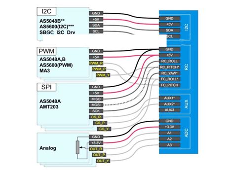 As5600 Codificador Rotativo De Valor Absoluto Pwm I2c Port 12bit
