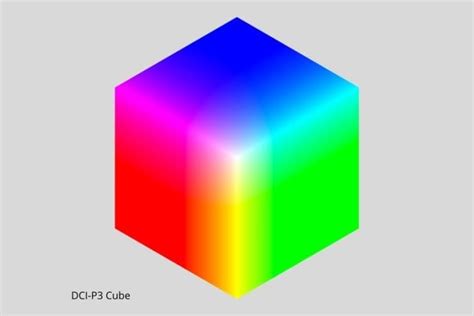 Color Spaces Demystified Which To Use Why And How