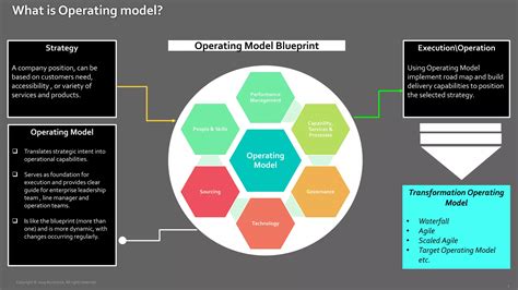Agile Operating Model At Scale Ppt
