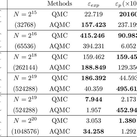 Comparison Of Deterministic Methods Download Table