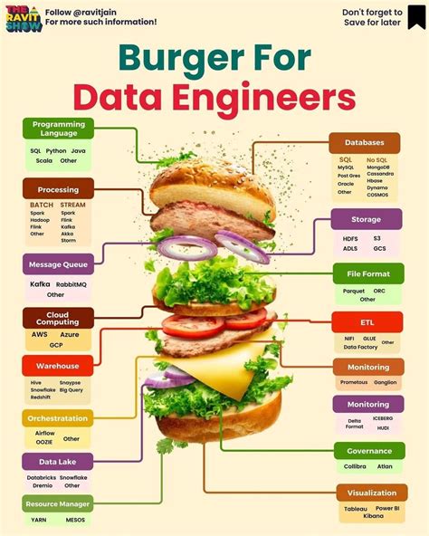 Nurfauza Jali On Linkedin Pythoncode Pythonlearning