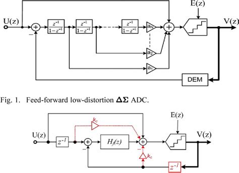 figure 1 from low distortion wideband delta sigma adcs with shifted loop delays semantic scholar