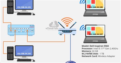 Guide To Building A Home Lab Vgeek Tales From Real It System Administration Environment
