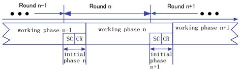 Sensors Free Full Text On Connected Target K Coverage In Heterogeneous Wireless Sensor Networks