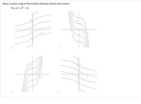 solved draw a contour map of the function showing several
