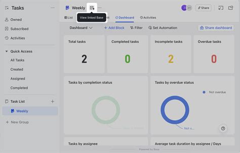 use dashboards in task lists