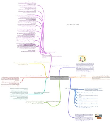 การใช้กระบวนการออกแบบเชิงวิศวกรรมเพื่อเสริมสร้างความคิดสร้างสรรค์…