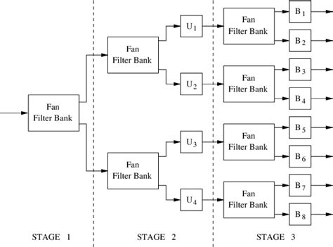 figure 1 from rotation invariant texture classification using bamberger pyramids semantic scholar