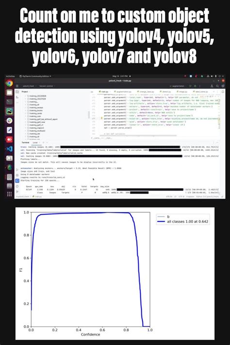 Muzamilfareed I Will Custom Object Detection Using Yolov4 Yolov5 Yolov6 Yolov7 And Yolov8
