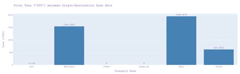 Explore And Visualize Geospatial Data Using Leafmap Python Package Towards Data Science