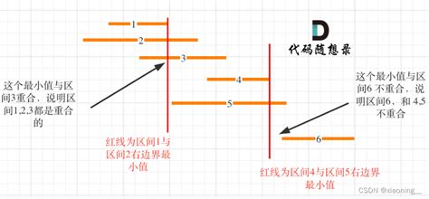 代码随想录第三十六天435无重叠区间、763划分字母区间、56合并区间 Csdn博客