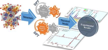 Computational Procedure To An Accurate DFT Simulation To Solid State Systems Centro De