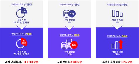 빅데이터 마이닝