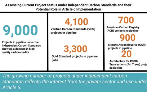 About Article 6 Implementation Partnership