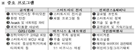 2019 월드 스마트시티 엑스포 4일 개막해외 17개국 39개 업체 참가 Zdnet Korea