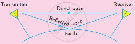 Explain The Ground Wave Propagation And Space Wave Propagation Of Electromagnetic Waves Through