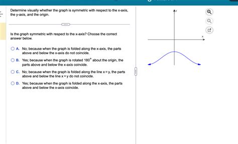 solved determine visually whether the graph is symmetric