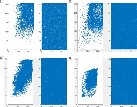 Correlation Graphs A Correlation For Medical Report B Correlation