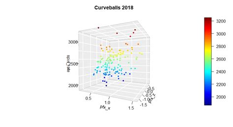 Labeling Using Plot3d General Posit Community