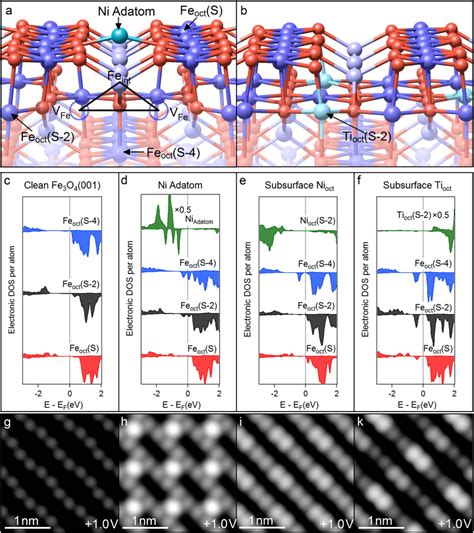 Color Online Summary Of Dft Calculations A Dft U Optimized Download Scientific Diagram