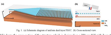 Dual Layer Polarization Beam Splitting Grating Coupler With Low