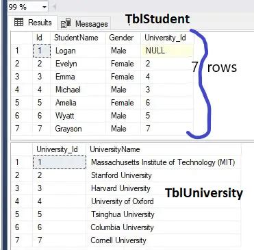 Difference Between Inner Join Left Join And Full Join In Sql