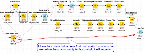 continue loop if exception occurred node development knime community forum