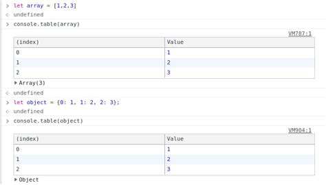 JavaScript Arrays Are Objects CodeKraft