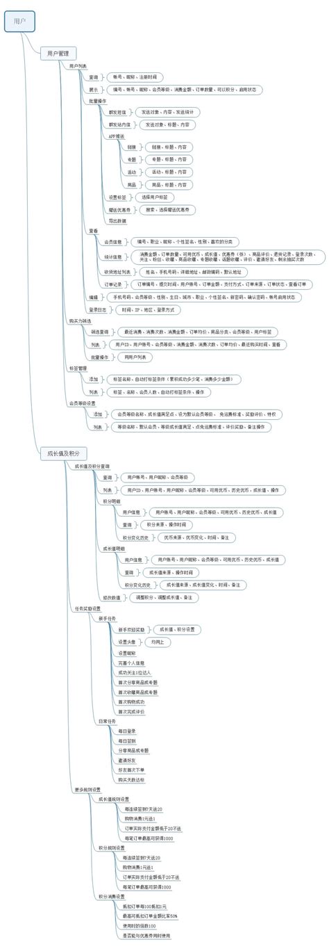 Mall Mall 项目是一套电商系统，包括前台商城系统及后台管理系统，基于 Springb Codekk Androidopen