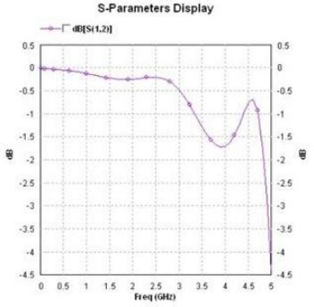 Plot For Pole Low Pass Filter Download Scientific Diagram