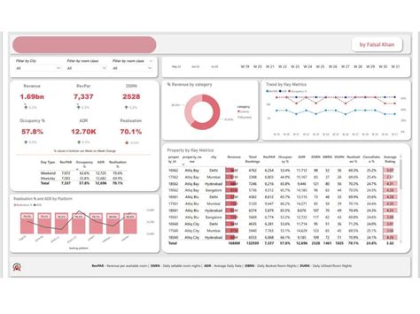 Interactive And Dynamic Power Bi Dashboard And Report Upwork