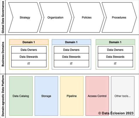 Data Mesh A Complete Guide To Getting Started