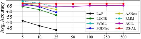Github Zhuanghpanalytic Continual Learning This Repository Will Be