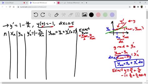 Solvedin Exercises 11 16 Use Eulers Method To Calculate The First