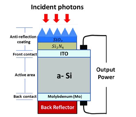 The Optical Generation Of Electron Hole Pairs For The Same Structure As