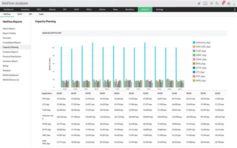 Learn How Netflow Analyzer Complements Network Configuration Manager