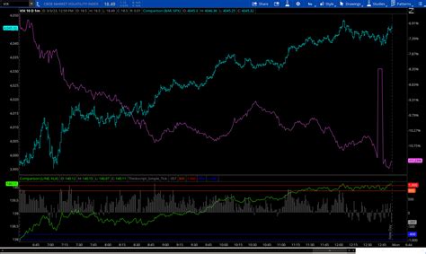 Alternative To Comparison Charts Usethinkscript Community