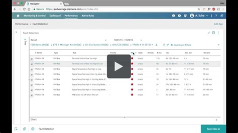 Fault Detection 4 The Grid Learn Navigator Here