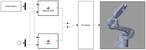 Trajectory Planning And Singularity Avoidance Algorithm For Robotic Arm