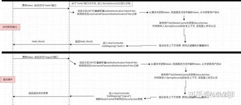 SpringBoot前后端分离集成SpringSecurity登录功能详解 知乎