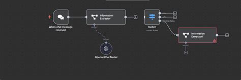 need help ai agent for seo issue passing input between nodes