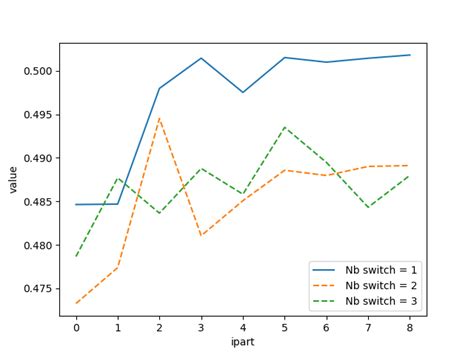 Convergence Of The Scheme On The CVA Case Download Scientific Diagram